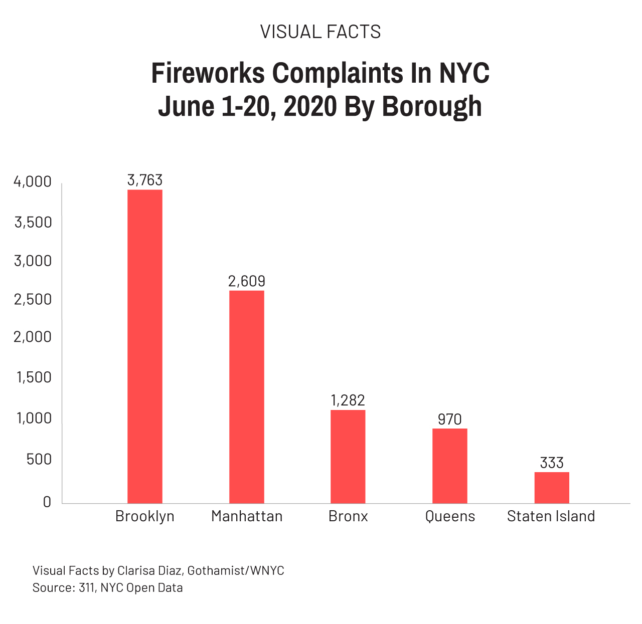 Who Needs Sleep When There's So Many Big FIREWORKS To Blow Up All Night ...